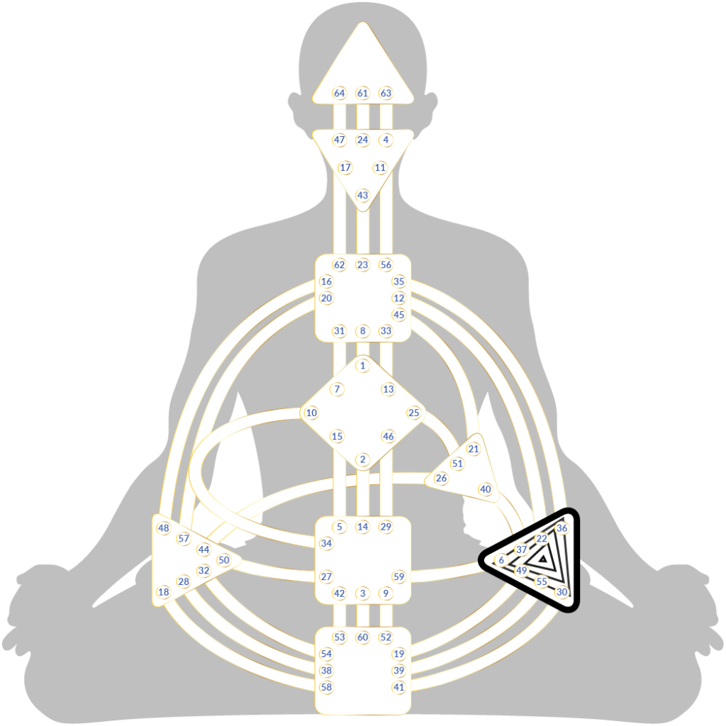 Trung tâm Đám Rối Dương Solar Plexus Center – Human Design Power
